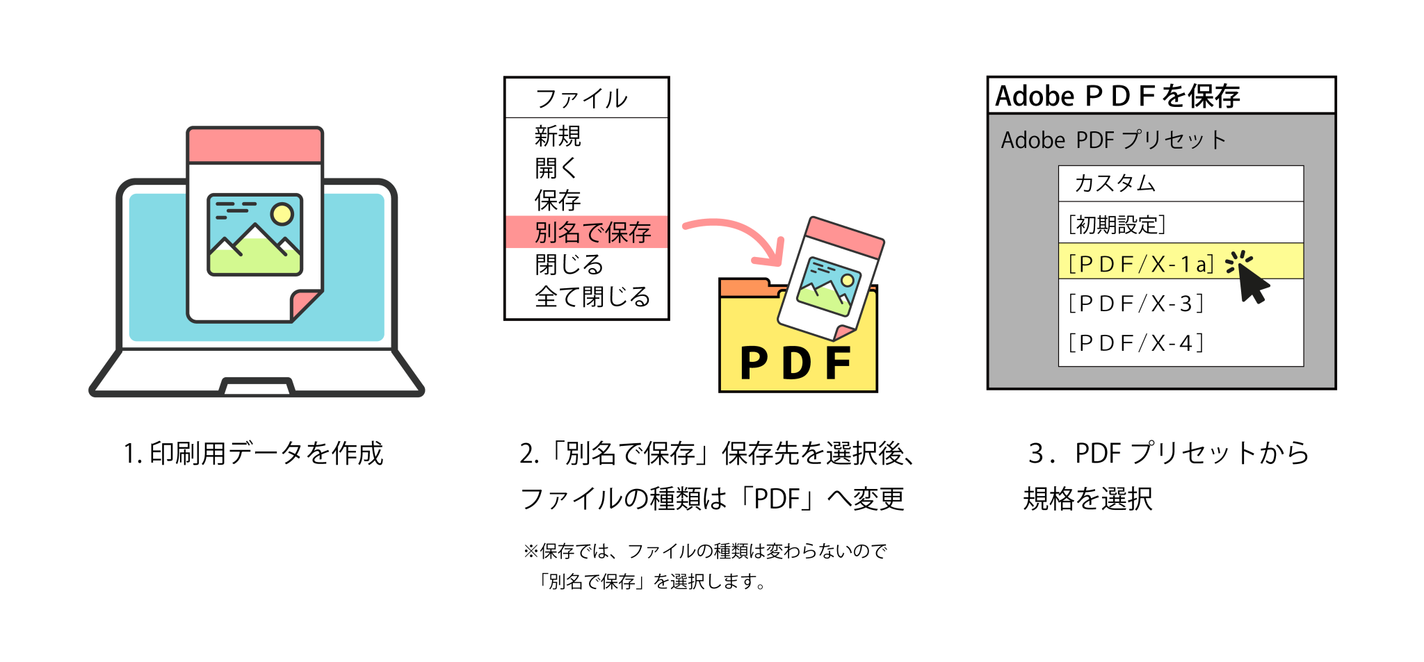 知っていると便利な知識～PDF規格編～ – 印刷のアウトソーシングならTLPへ